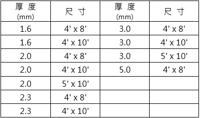 酸洗板 SPHC-PO - 雄生鋼鐵 / 英生鋼鐵 / 雄昇金屬工程：鋼鐵產品｜金屬加工｜金屬工程